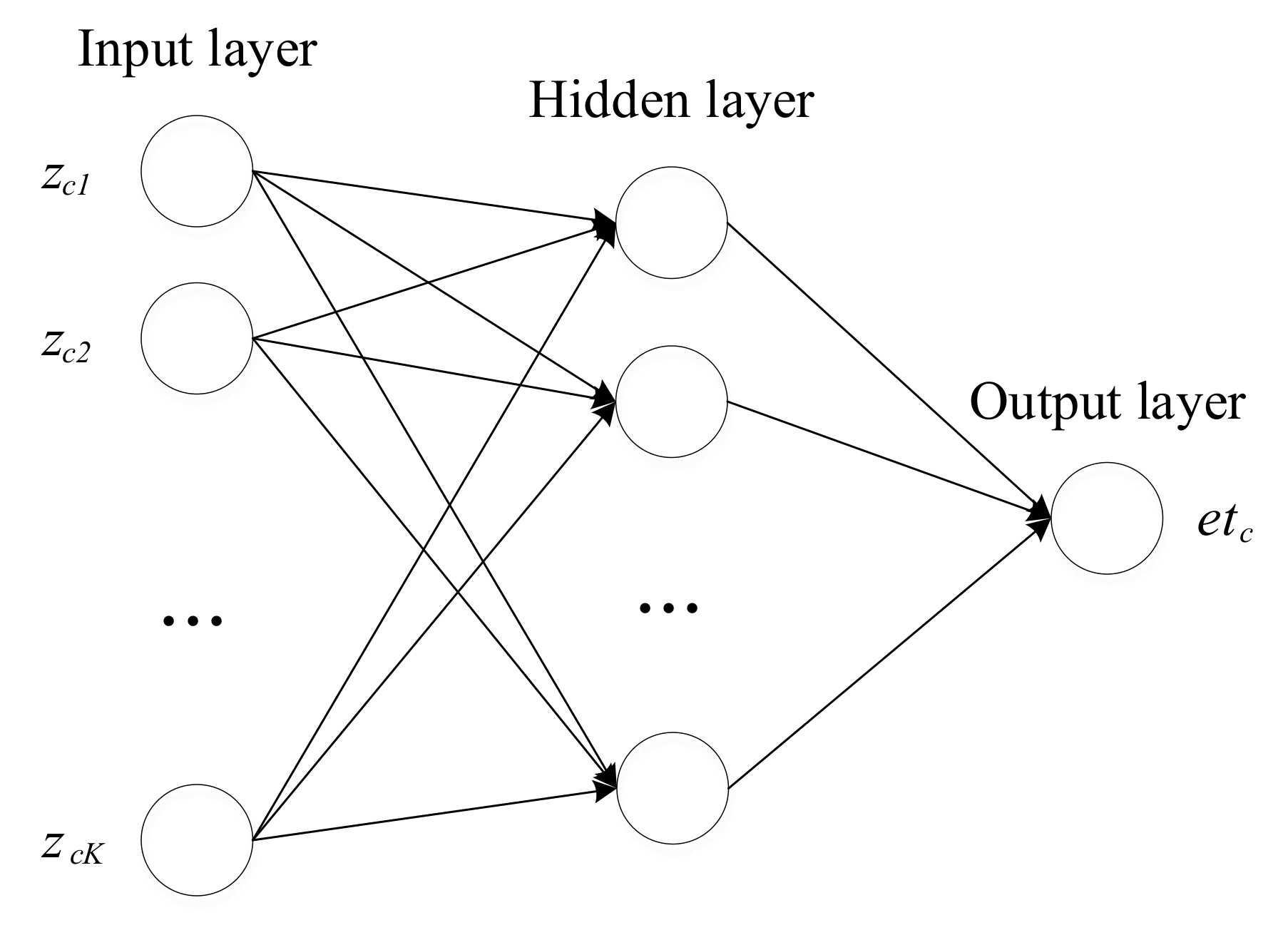 Applied Sciences | Free Full-Text | A Hybrid Approach Combining Fuzzy c ...