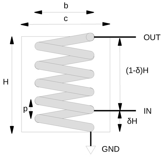 The Helical Resonator: A Scheme for Radio Frequency Plasma Generation