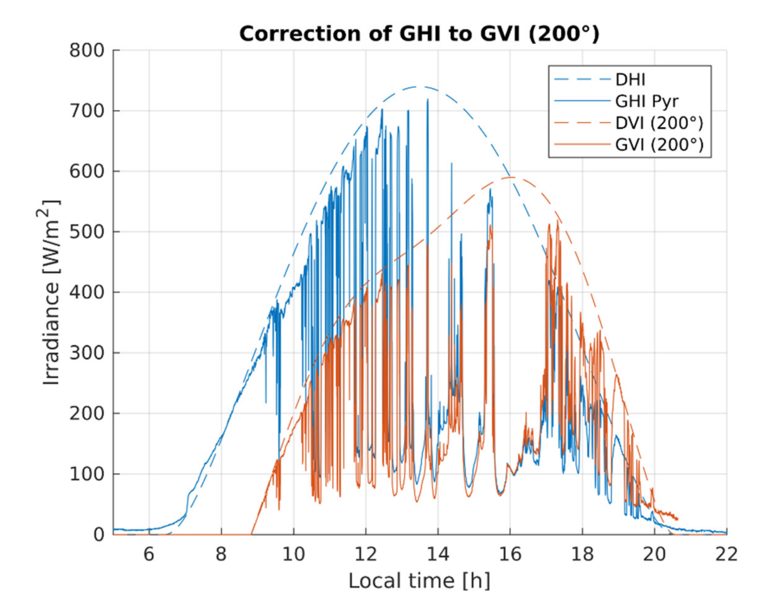 Applied Sciences | Free Full-Text | Estimating Thermal Material ...