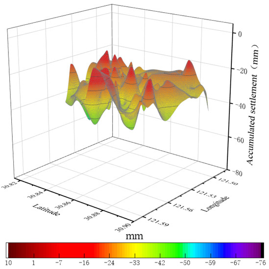 Applied Sciences | Free Full-Text | Spatiotemporal Inversion and ...