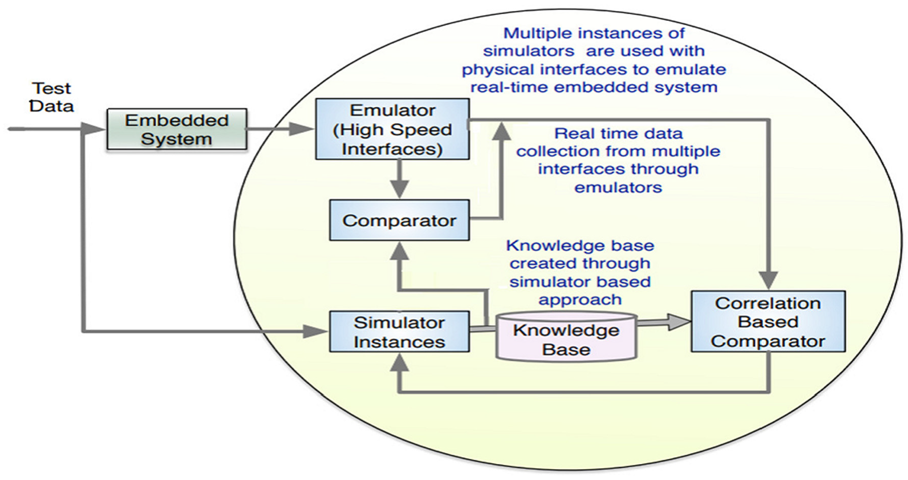 Applied Sciences | Free Full-Text | A Novel Framework for Testing High ...