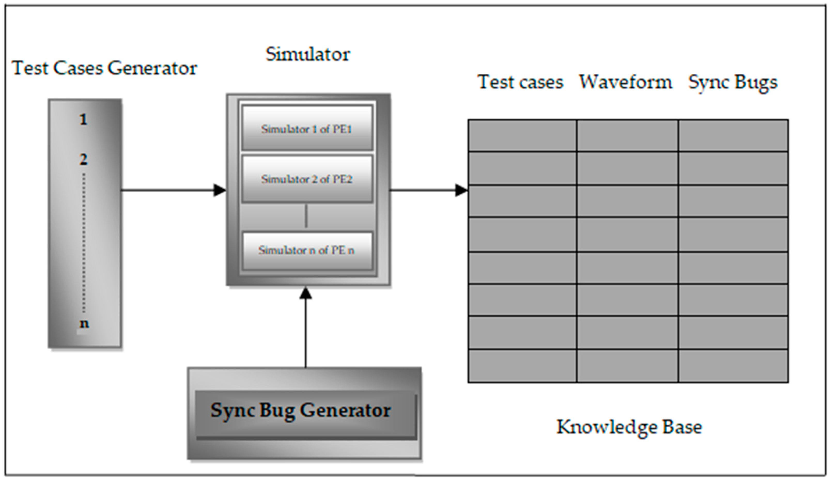 A Novel Framework for Testing High-Speed Serial Interfaces in ...