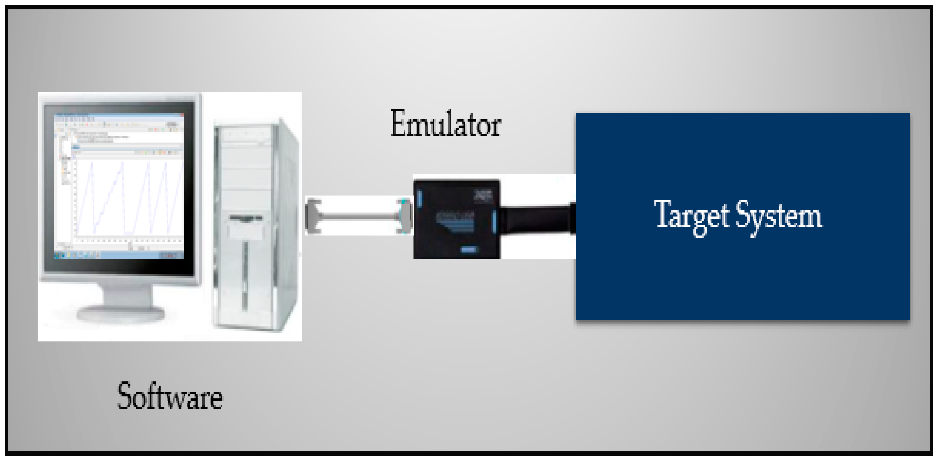 A Novel Framework For Testing High Speed Serial Interfaces In Multiprocessor Based Real Time