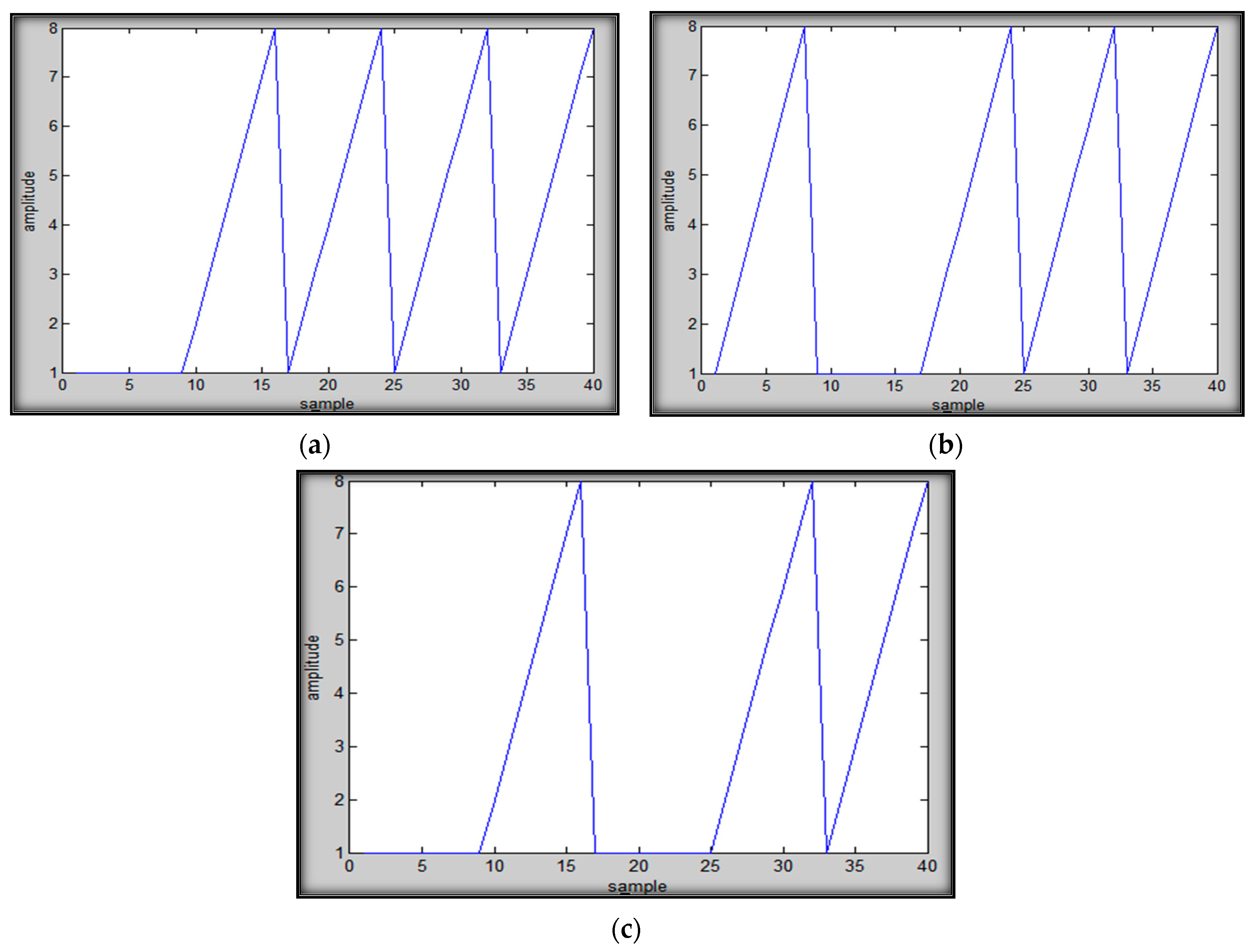 A Novel Framework For Testing High Speed Serial Interfaces In Multiprocessor Based Real Time
