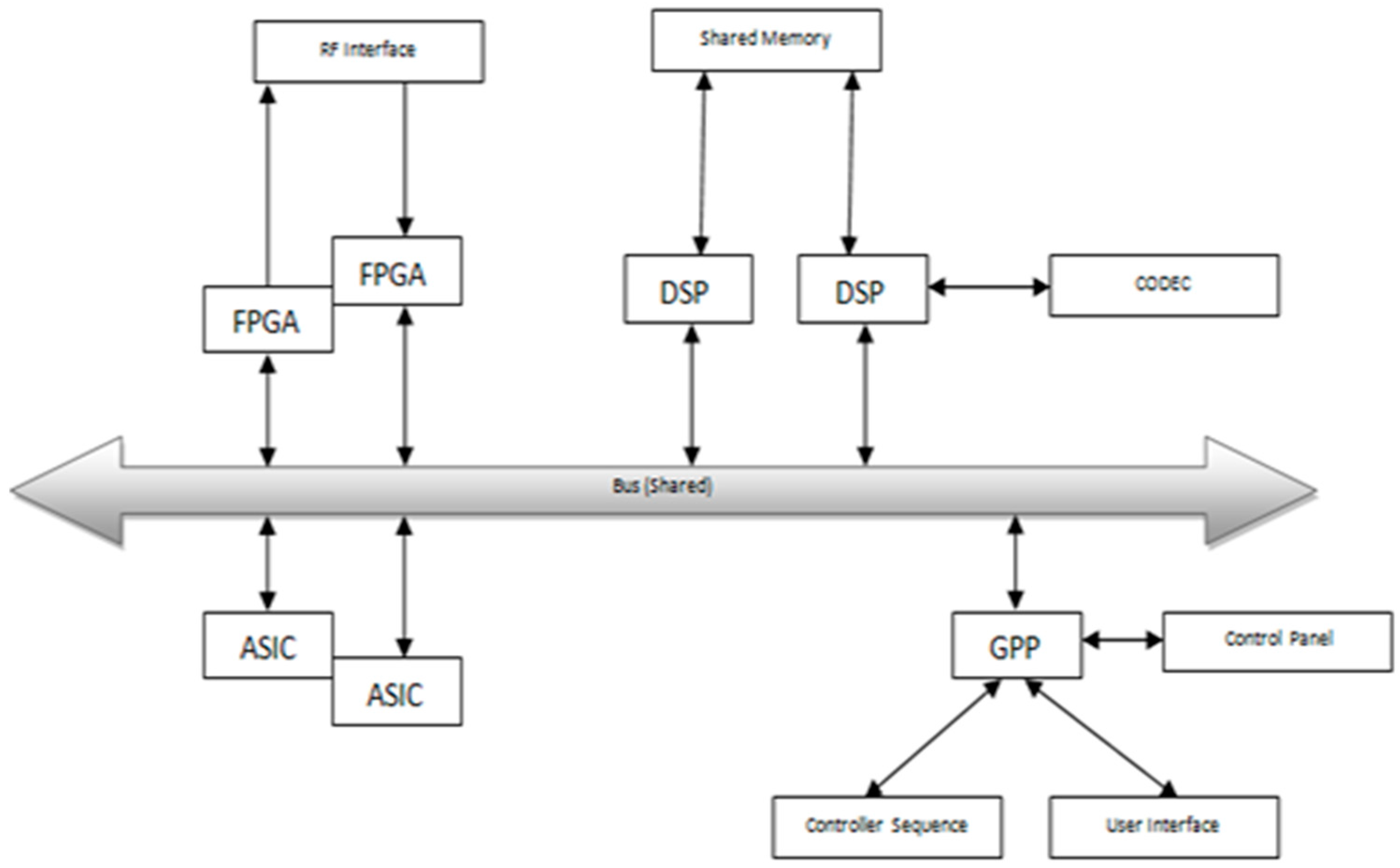 A Novel Framework For Testing High Speed Serial Interfaces In Multiprocessor Based Real Time