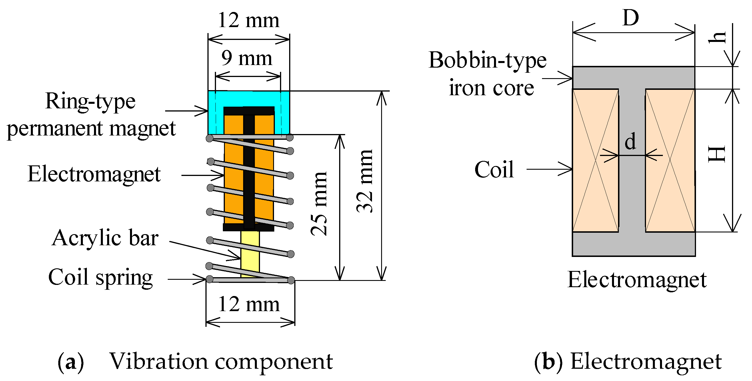 Vibration Actuator System with Small-Scale Size Capable of Visual ...