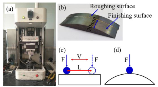Effect of Surface Micro-Hardness Change in Multistep Machining on ...