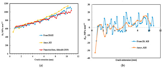 Applied Sciences | Free Full-Text | Two- and Three-Dimensional ...
