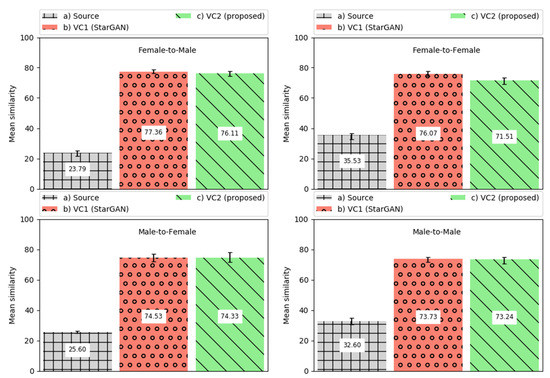 Effects of Sinusoidal Model on Non-Parallel Voice Conversion with ...
