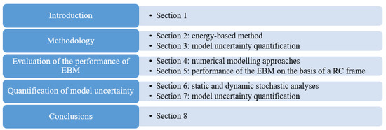 Applied Sciences | Special Issue : Probabilistic Methods in Design of ...