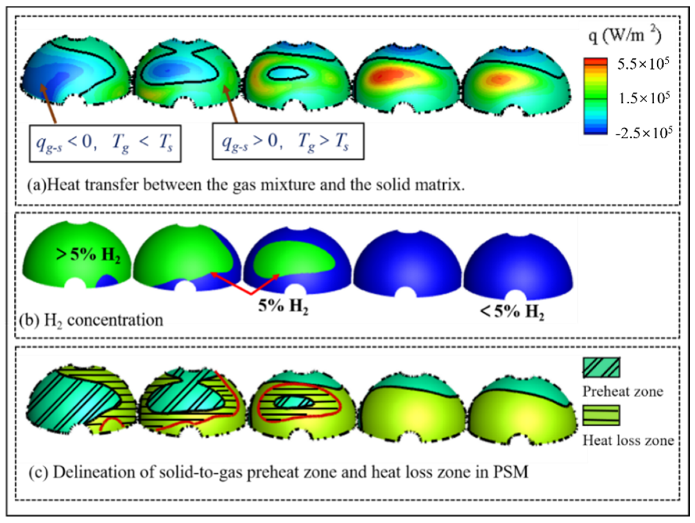 Fundamental Numerical Analysis of a Porous Micro-Combustor Filled with ...