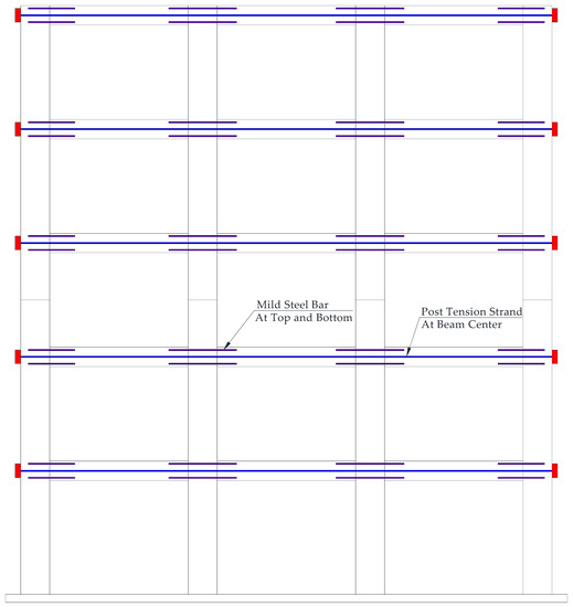 Performance of a Ductile Hybrid Post-Tensioned Beam-to-Column ...