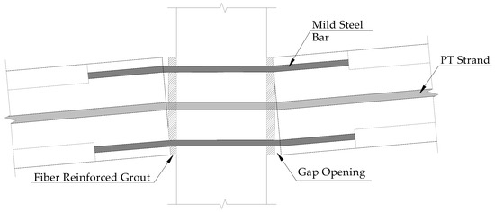 Performance of a Ductile Hybrid Post-Tensioned Beam-to-Column ...