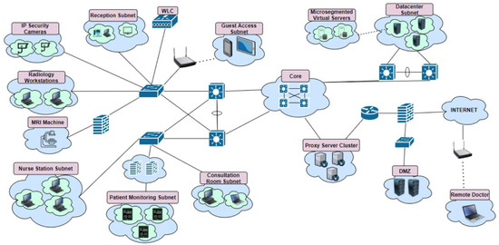 Trust No One? A Framework for Assisting Healthcare Organisations in ...