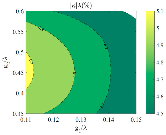 Applied Sciences | Free Full-Text | Analysis and Design of Single-Phase ...