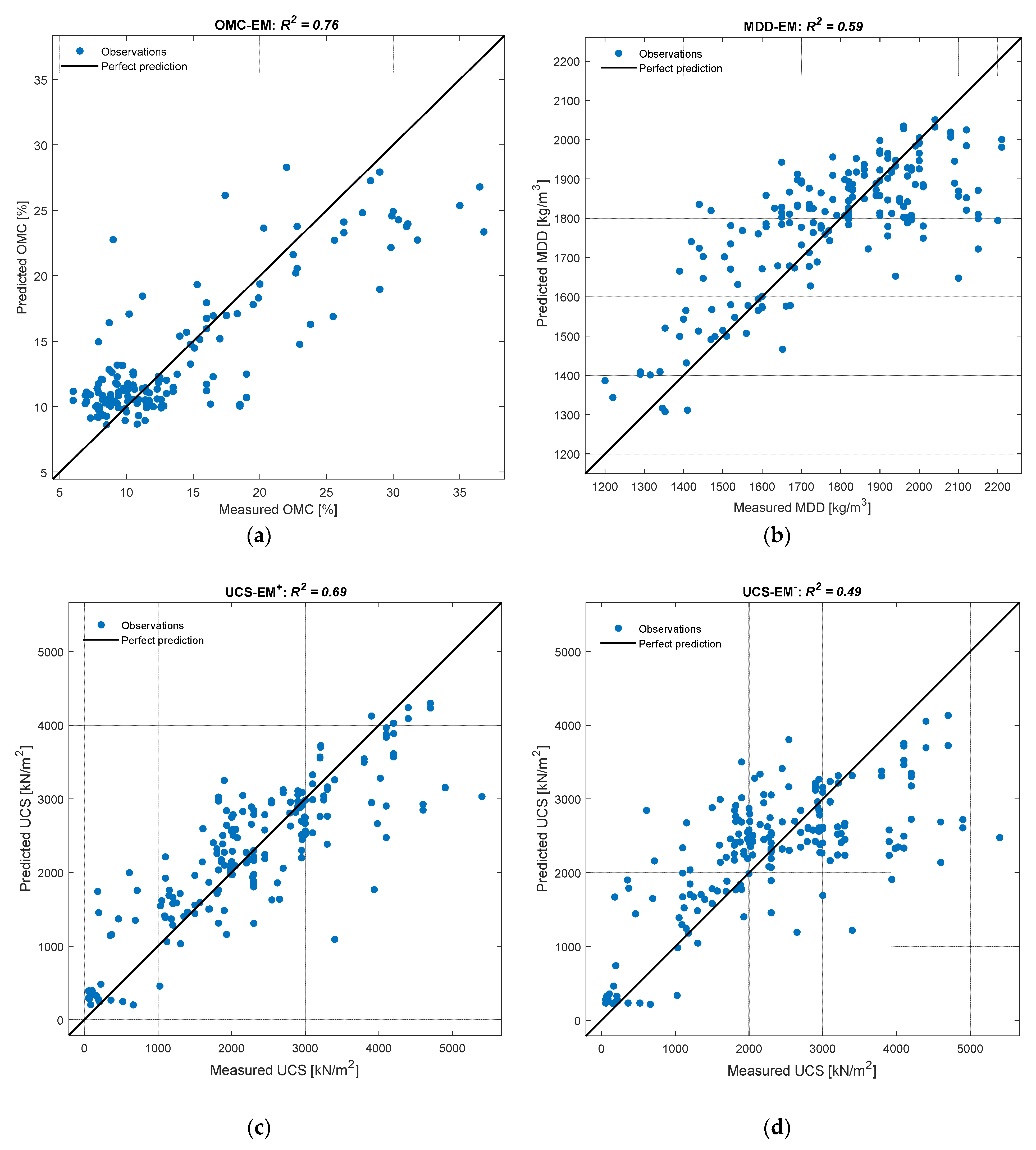 Applied Sciences | Free Full-Text | Artificial Intelligence for ...