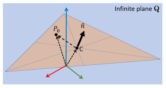 Algorithm for the Conformal 3D Printing on Non-Planar Tessellated ...