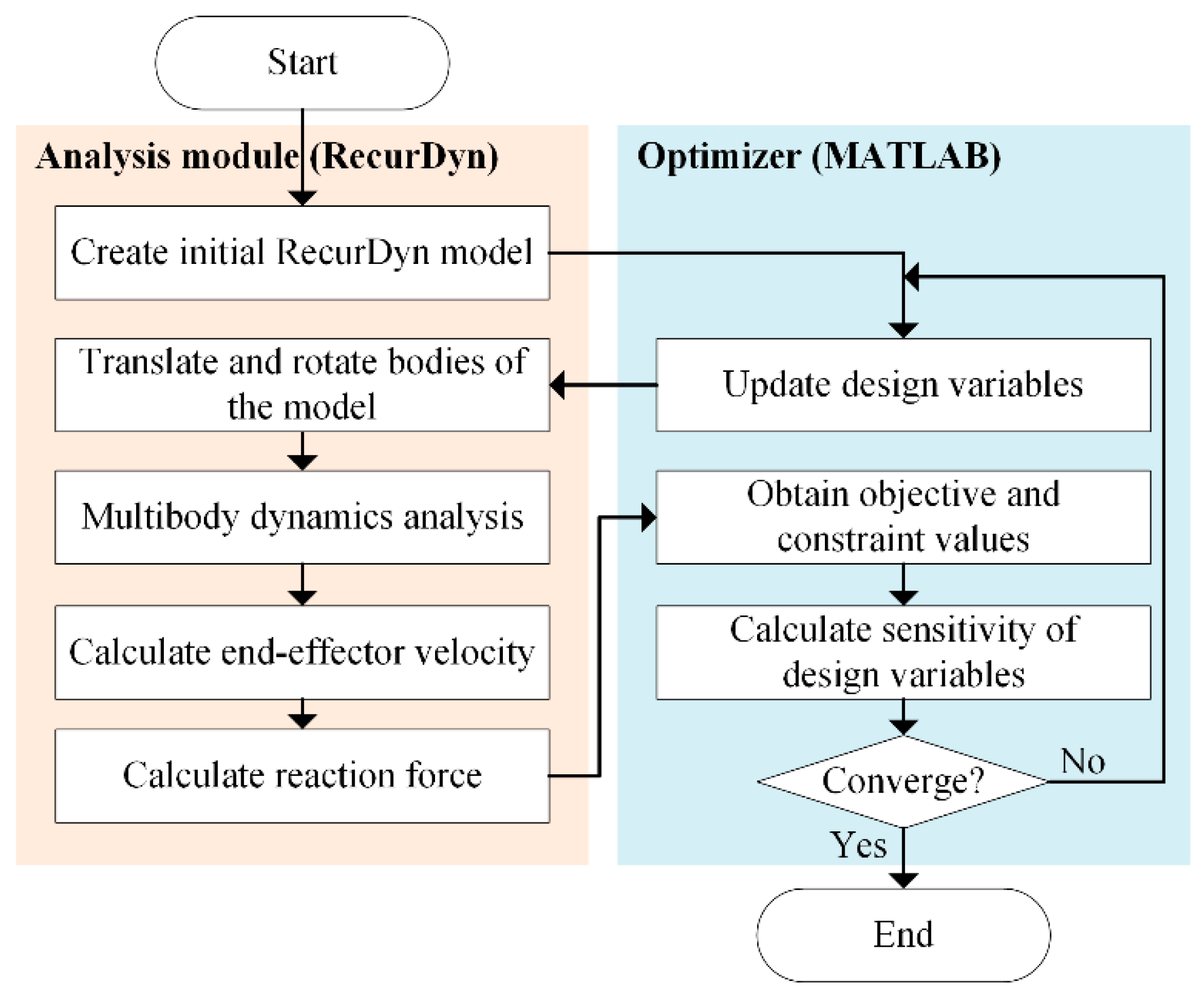 Model-Predictive-Control-Based Time-Optimal Trajectory Planning of the ...