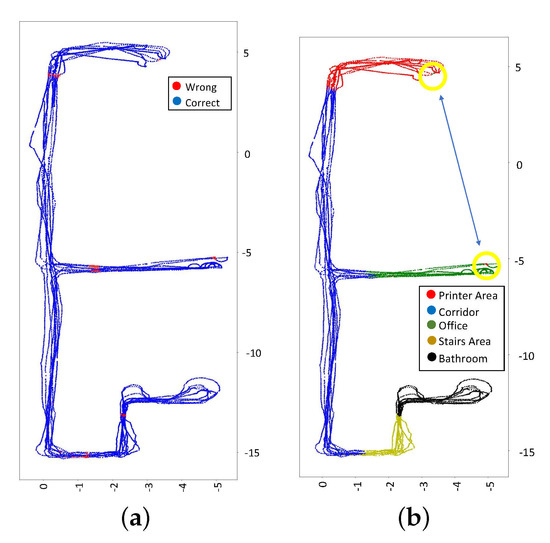 A CNN Regression Approach to Mobile Robot Localization Using Omnidirectional Images