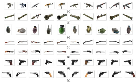 Detection and Classification of Different Weapon Types Using Deep Learning