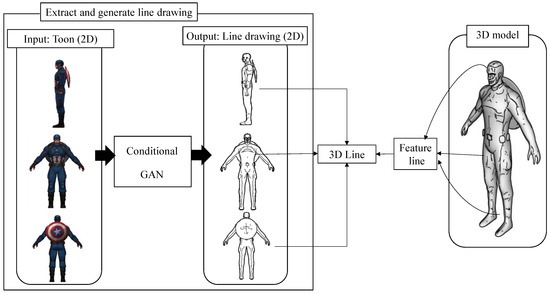 Graph Extracting Adjacency List From 2d And 3d Skeleton Images In Python Stack Overflow