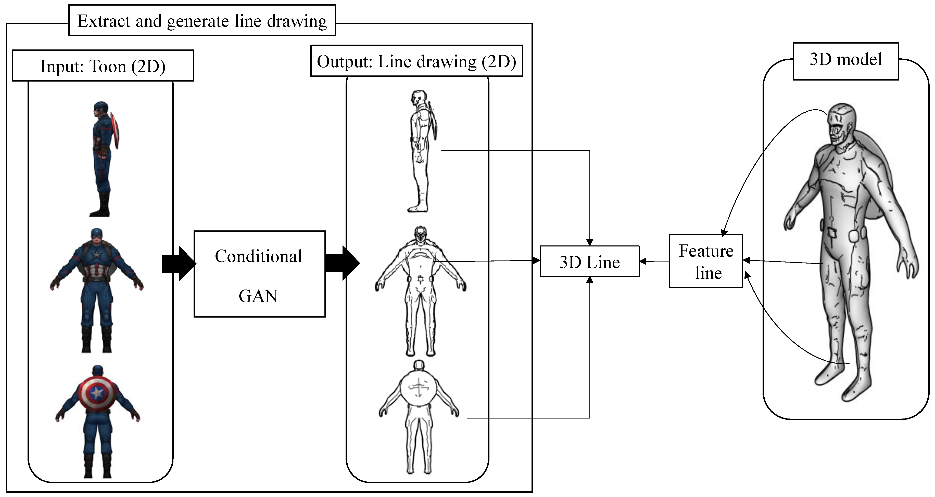 Line Drawing Extraction from Cartoons Using a Conditional Generative Adversarial Network