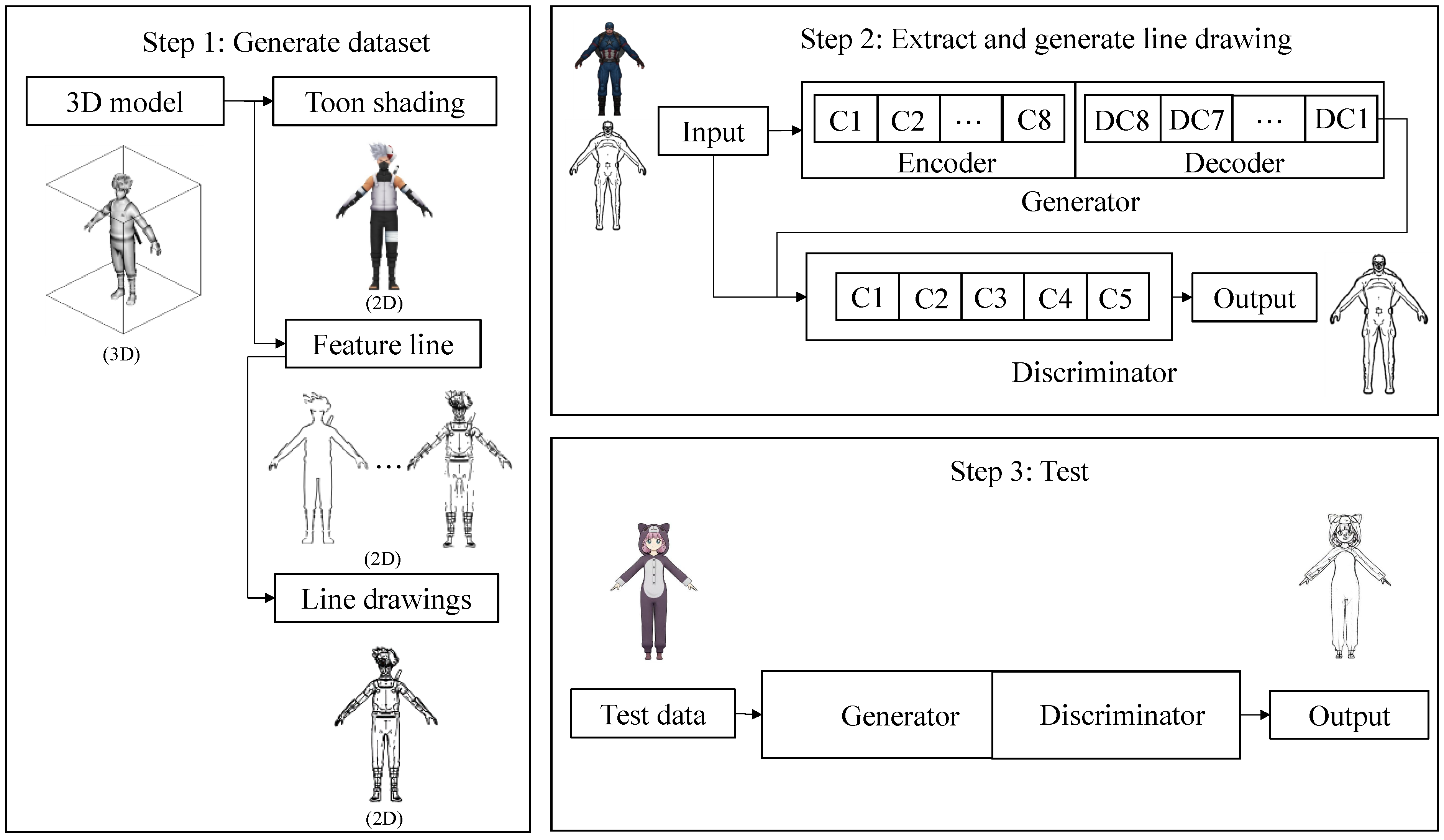 Line Drawing Extraction from Cartoons Using a Conditional Generative Adversarial Network