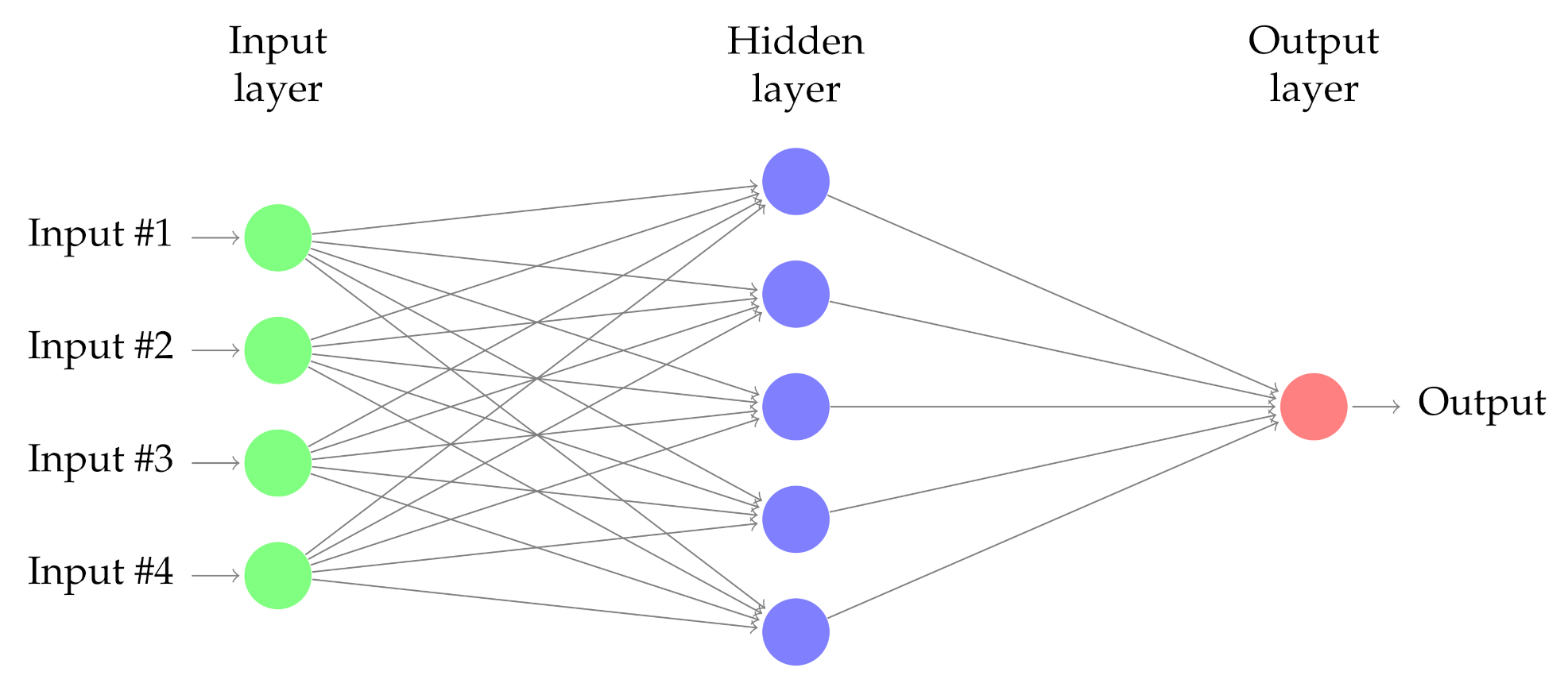 Applied Sciences Free Full Text Deep Learning Based Android Anomaly Detection Using A