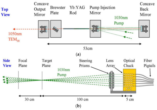Applied Sciences | Special Issue : Laser Cooling of Solids: Novel ...