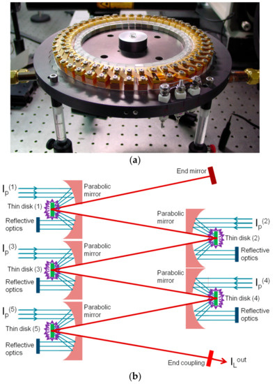 Applied Sciences | Special Issue : Laser Cooling of Solids: Novel ...