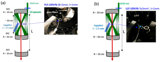 Applied Sciences | Special Issue : Laser Cooling of Solids: Novel ...
