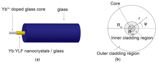 Applied Sciences | Special Issue : Laser Cooling of Solids: Novel ...