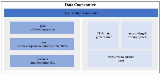 Cooperative Approaches to Data Sharing and Analysis for Industrial ...