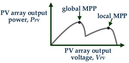 A State-of-Art-Review on Machine-Learning Based Methods for PV