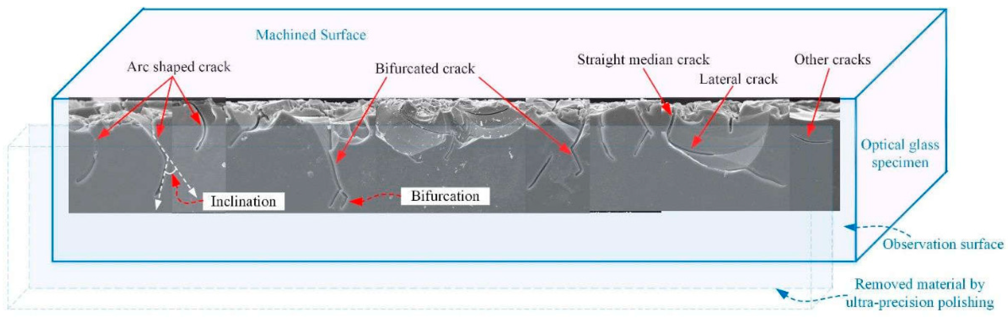 Crack Forms Sensitivity-Based Prediction on Subsurface Cracks Depth in ...