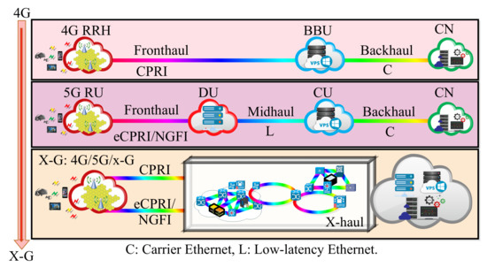 A Review of Self-Coherent Optical Transceivers: Fundamental Issues ...
