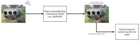 Artificial Intelligence (AI) Applied in Civil Engineering Artificial Intelligence (AI) Applied in Civil Engineering