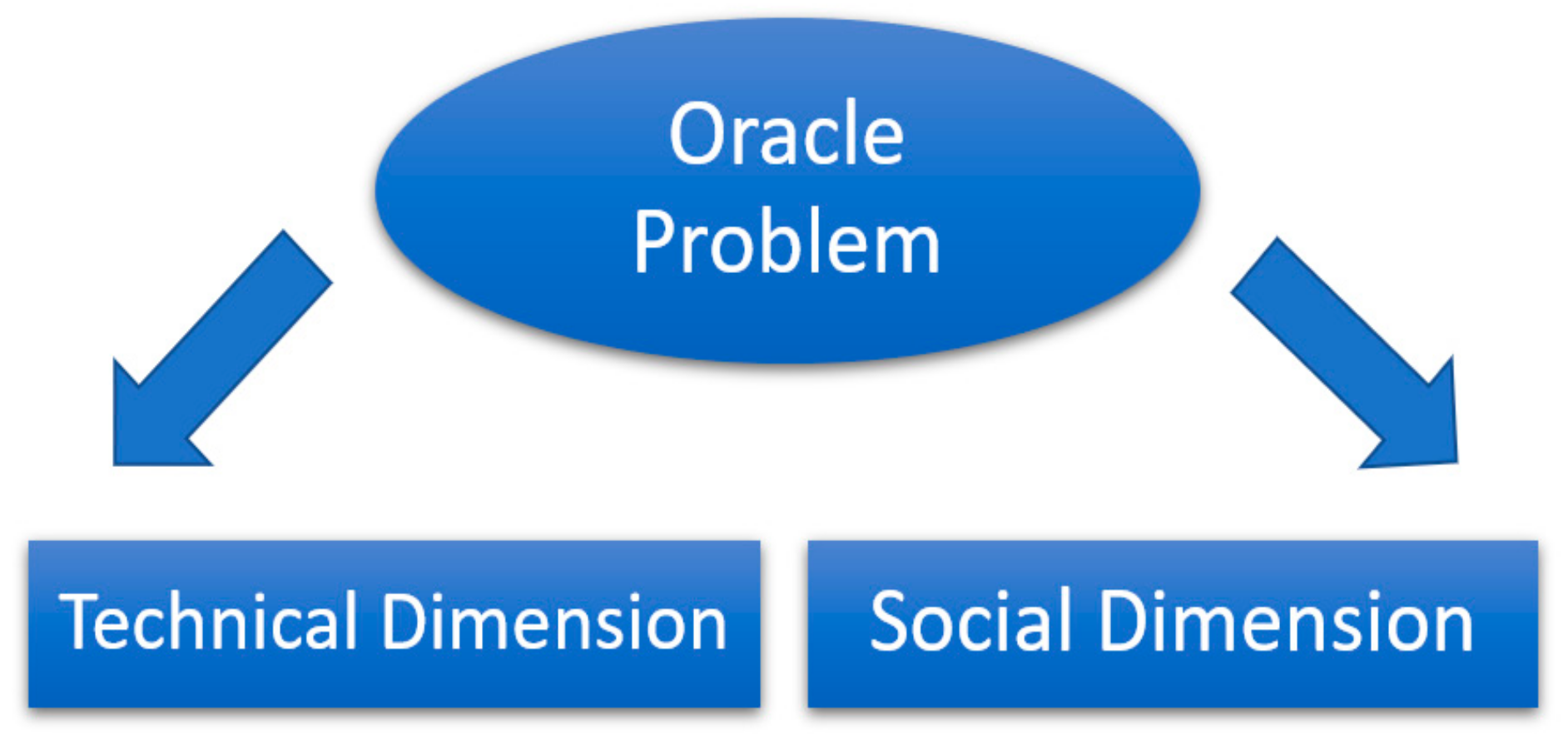 Applied Sciences Free Full Text The Blockchain Oracle Problem In