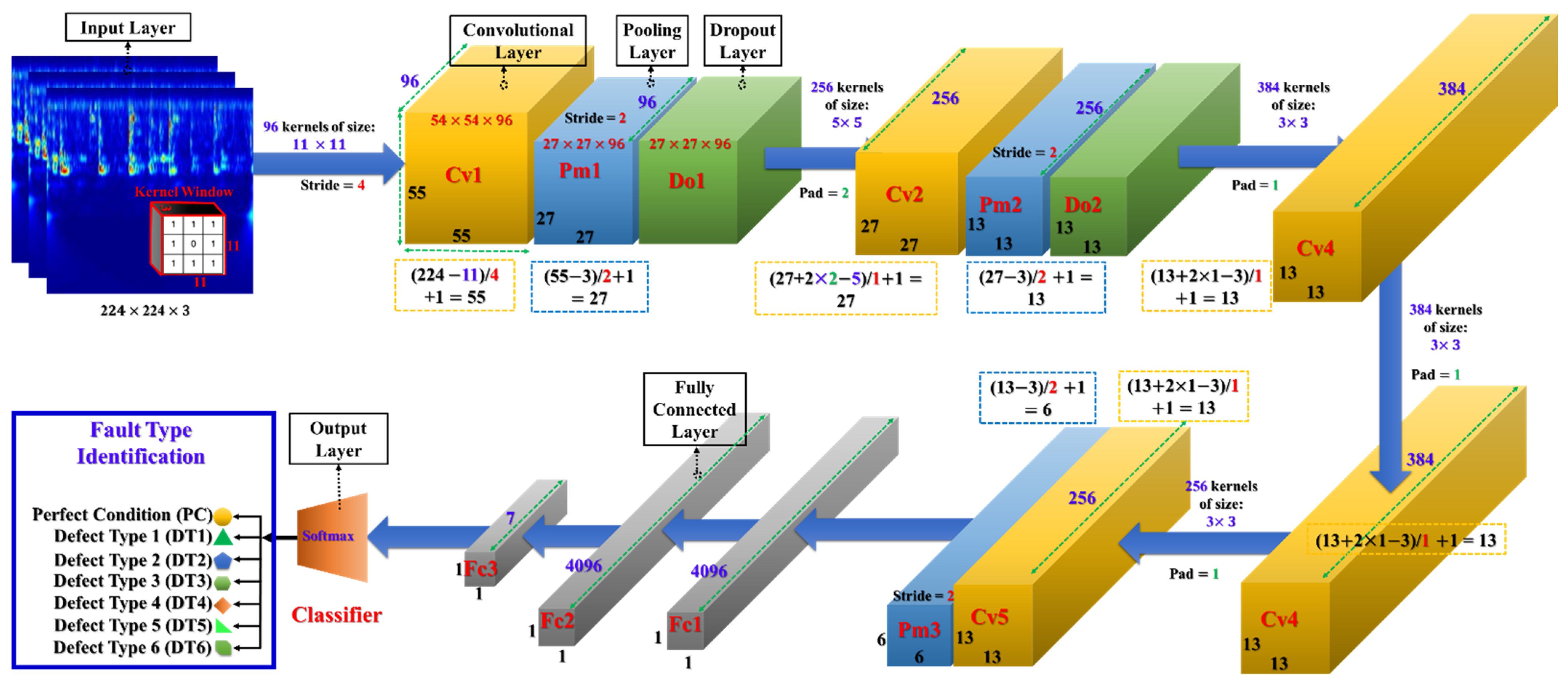Applied Sciences | Free Full-Text | Gearbox Fault Identification Framework Based on Novel ...