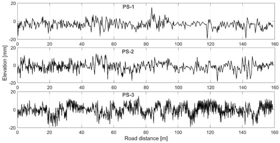 Variability of Gravel Pavement Roughness: An Analysis of the Impact on ...