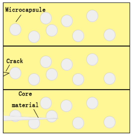 Effect of Water-Based Acrylic Acid Microcapsules on the Properties of ...