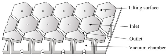 Applied Sciences | Special Issue : Gas Bearings: Modelling, Design and ...