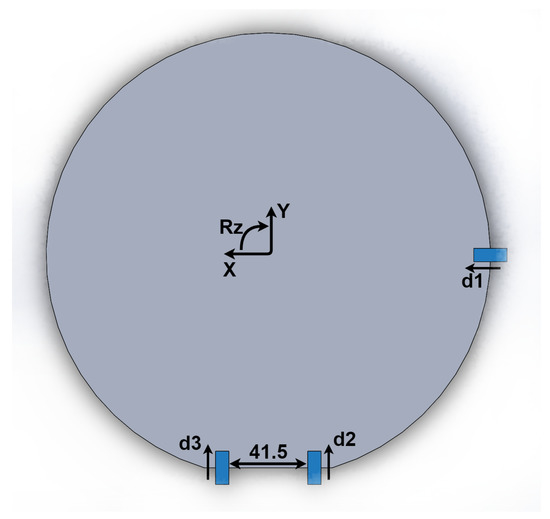 Applied Sciences | Special Issue : Gas Bearings: Modelling, Design and ...
