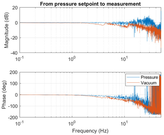 Applied Sciences | Special Issue : Gas Bearings: Modelling, Design and ...
