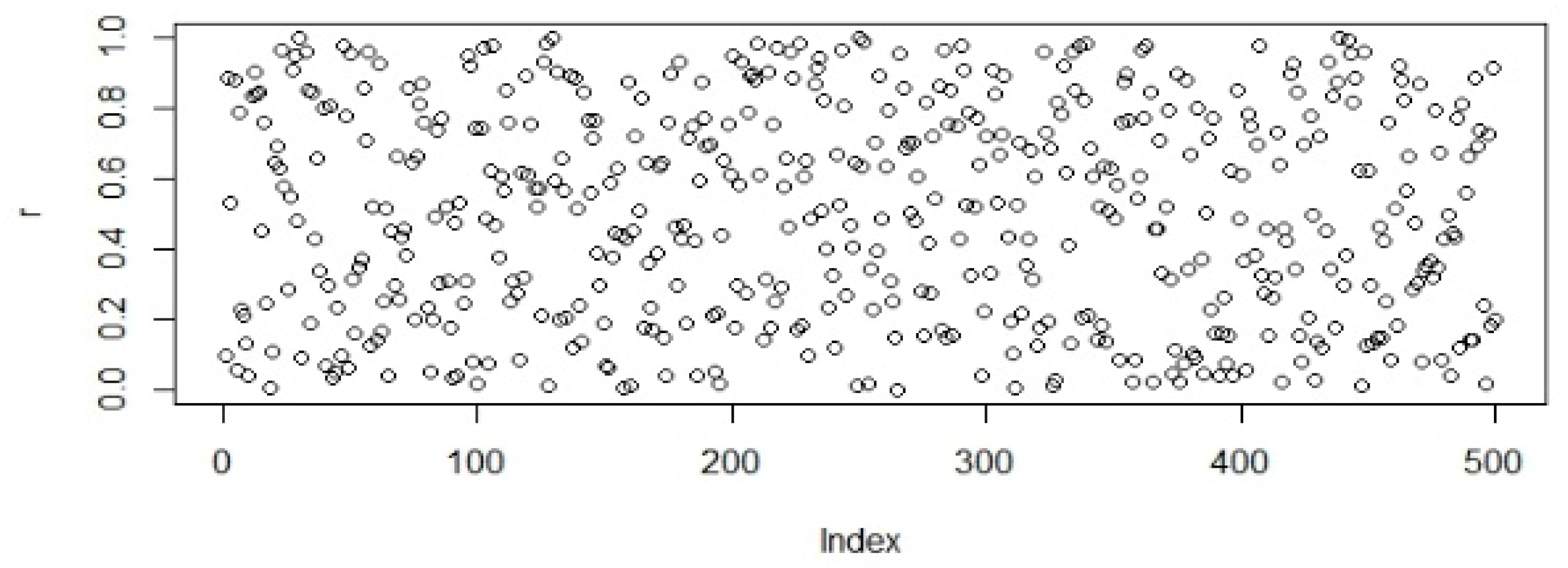 Applied Sciences Free Full Text Comparative Analysis Of Low Discrepancy Sequence Based