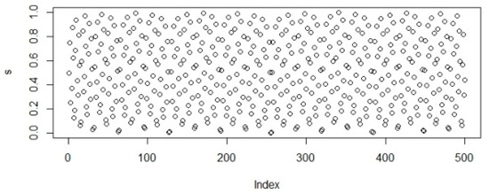 Applied Sciences Free Full Text Comparative Analysis Of Low Discrepancy Sequence Based