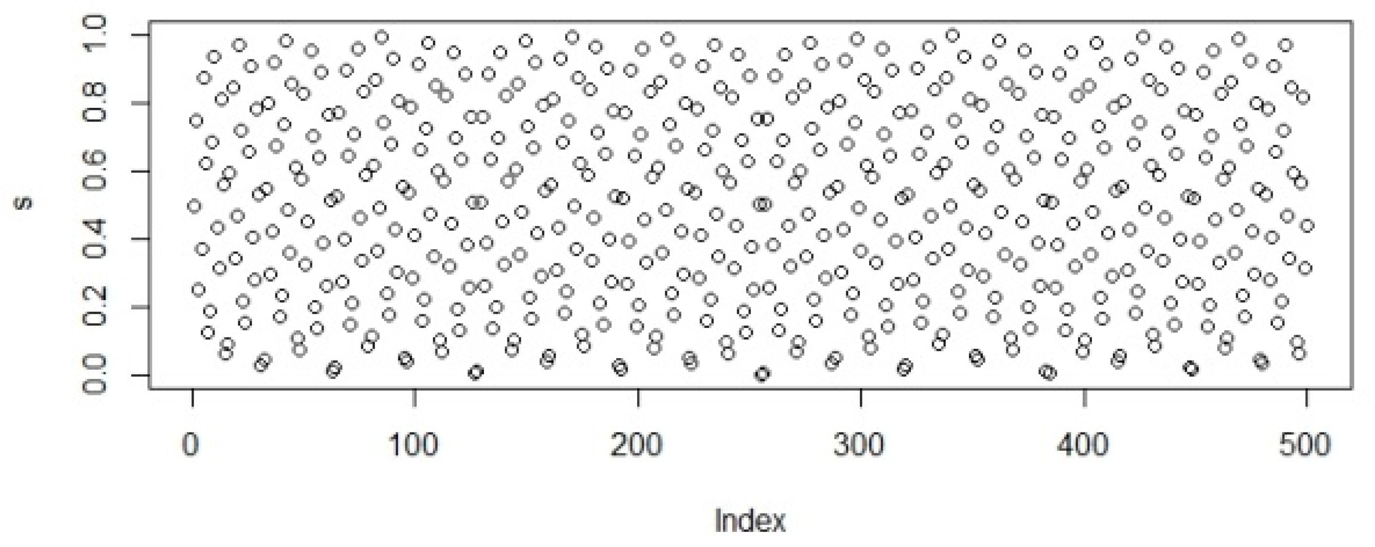 Applied Sciences Free Full Text Comparative Analysis Of Low Discrepancy Sequence Based