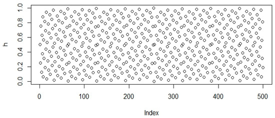Comparative Analysis of Low Discrepancy Sequence-Based Initialization ...