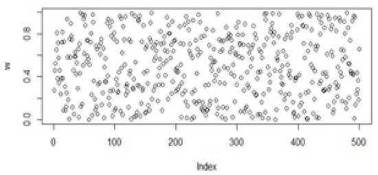 Applied Sciences Free Full Text Comparative Analysis Of Low Discrepancy Sequence Based