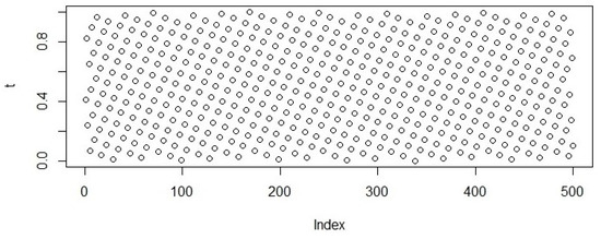 Applied Sciences Free Full Text Comparative Analysis Of Low Discrepancy Sequence Based
